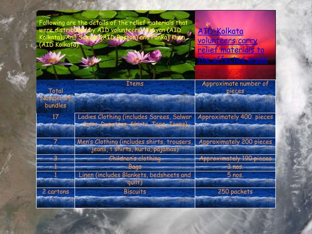 Cyclones the disaster management project | PPTX