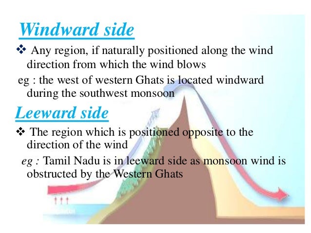 Cyclones and anticyclones