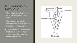 Cyclone scrubber muhammad farhan r latupono - 181420023 indo | PPTX