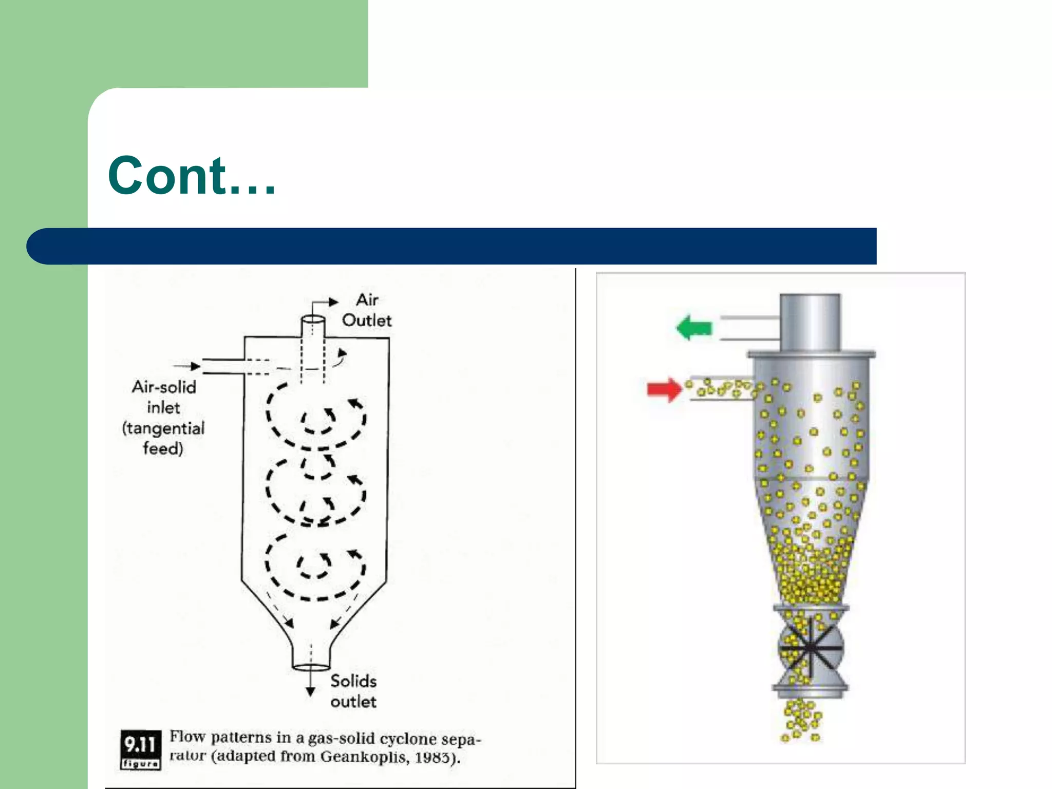 Cyclone separator | PPT