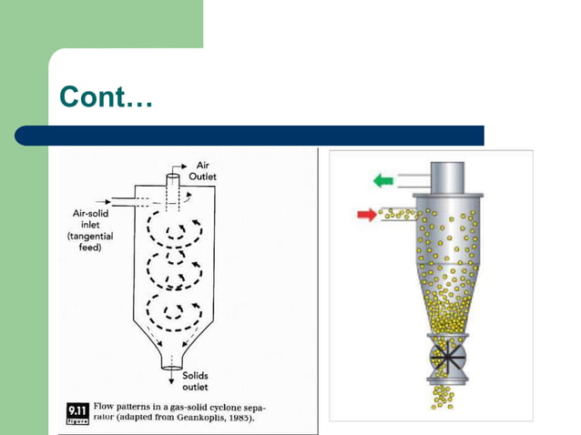 Cyclone separator | PPT | Physics | Science