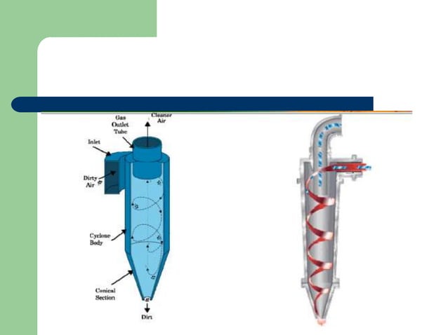 Cyclone separator | PPT | Physics | Science