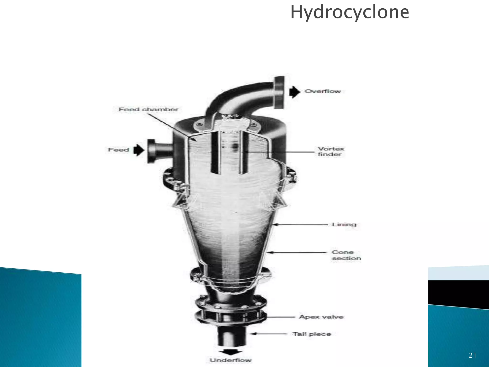 Cyclone separator | PPTX