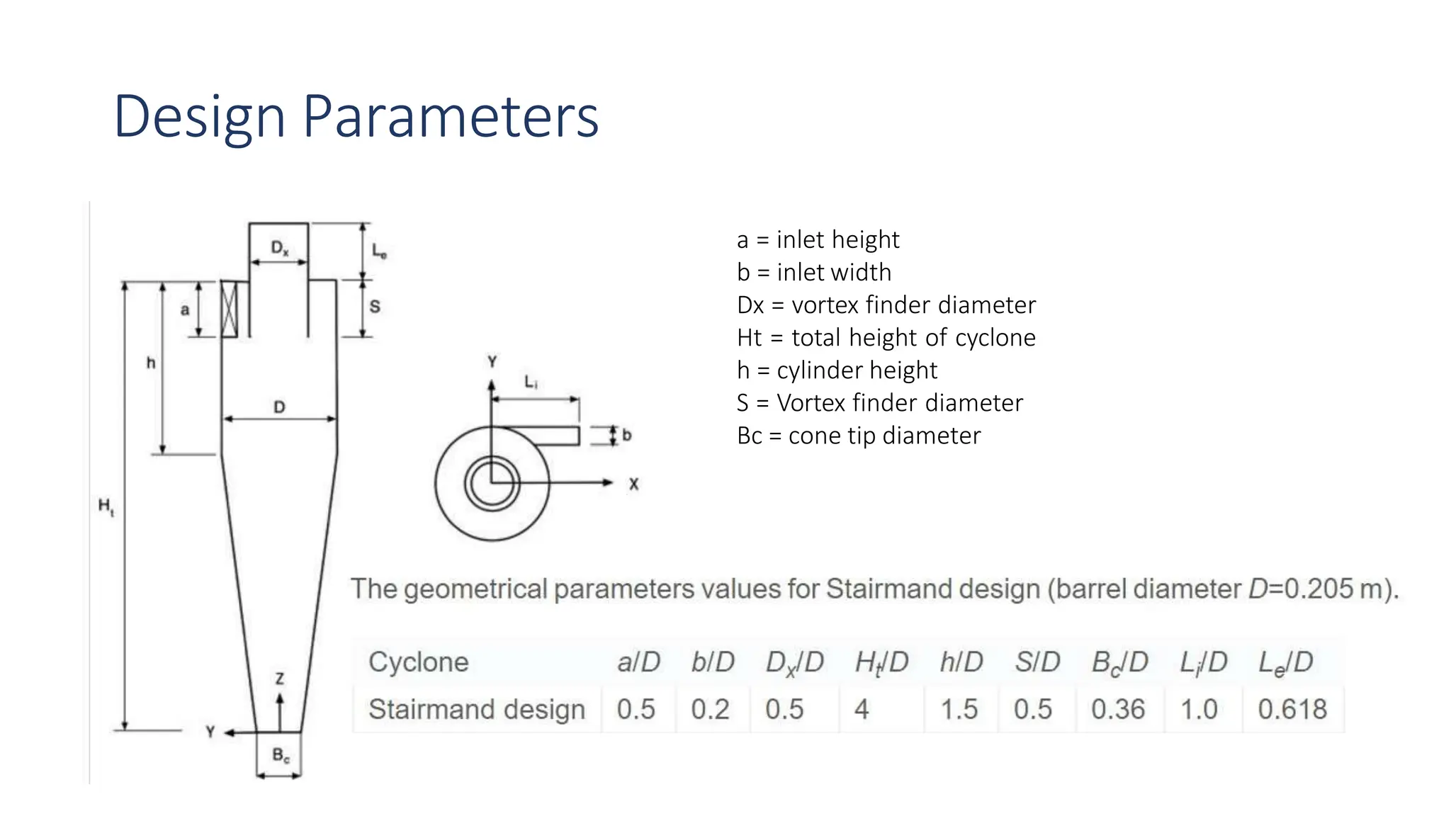 cyclone separator, procedures and operations | PPTX