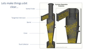 cyclone separator, procedures and operations | PPTX