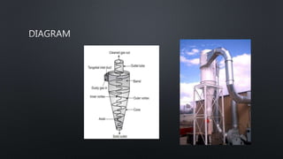 Cyclone seperator.pptx