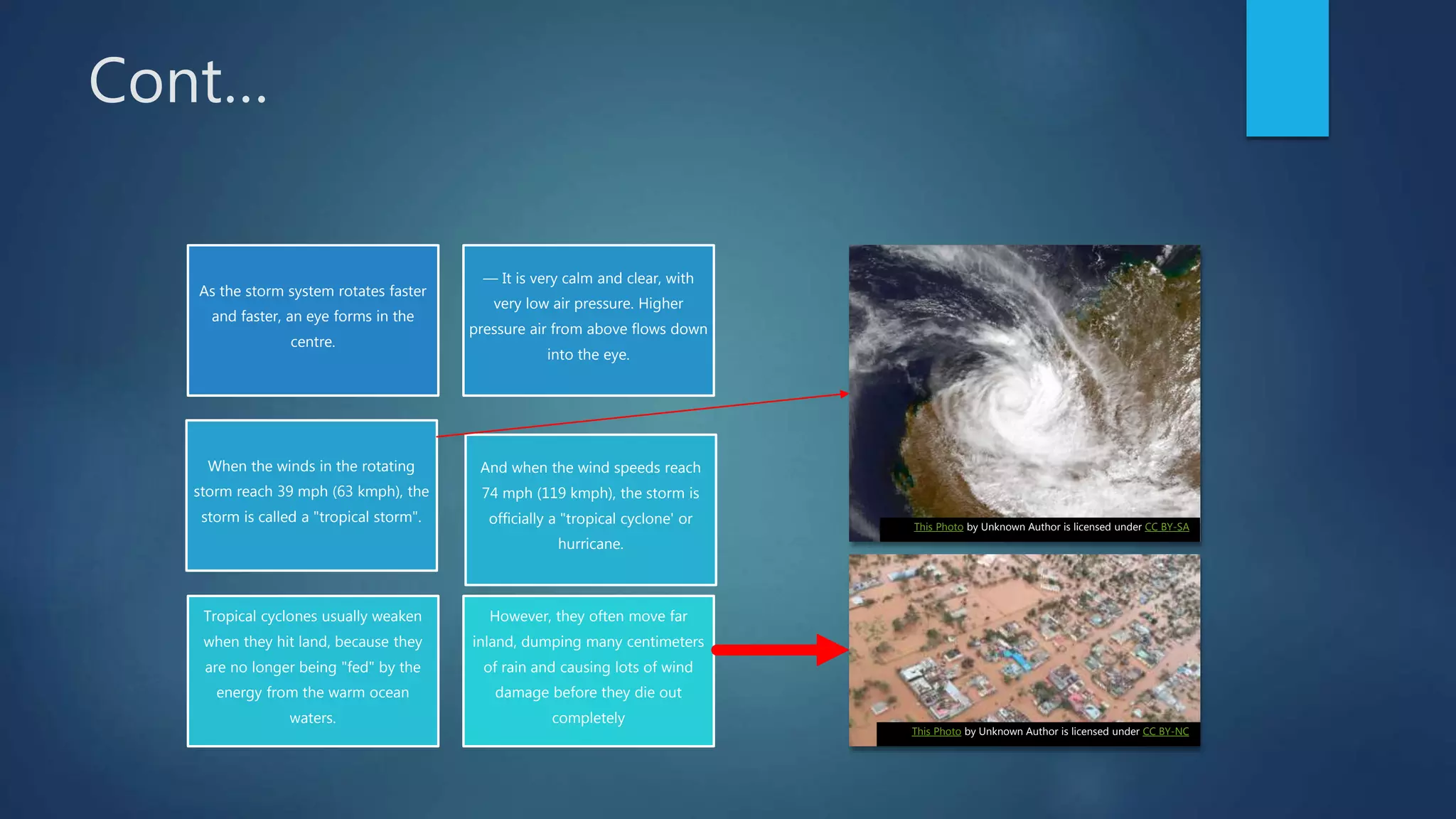 Cyclones Tropical and Mid-latitude .pptx