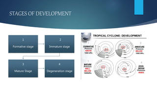 Cyclones Tropical and Mid-latitude .pptx