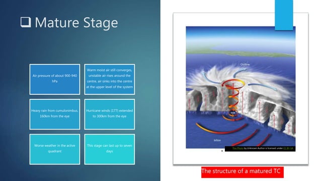 Cyclones Tropical and Mid-latitude .pptx