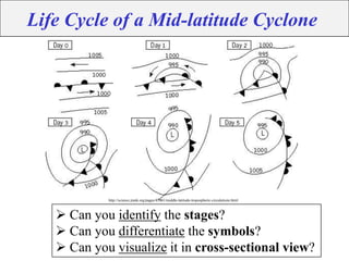Cyclones - Understanding Storm Systems | PPTX
