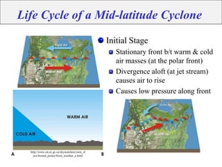 Cyclones - Understanding Storm Systems | PPTX