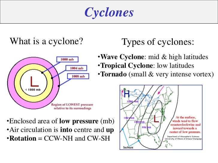 Cyclones - Understanding Storm Systems