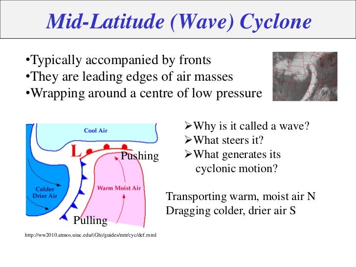 Cyclones - Understanding Storm Systems