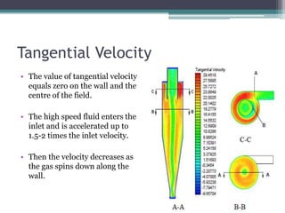 Cyclone Theory | PPTX