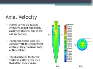 Cyclone Theory | PPTX