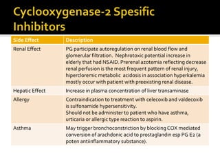 Cyclooxygenase 2 inhibitors and non spesific non steroidal anti | PPT