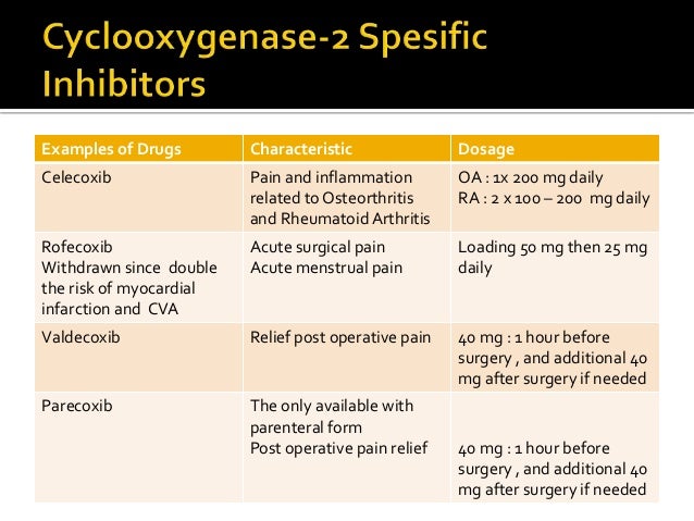 Cyclooxygenase 2 inhibitors and non spesific non steroidal anti