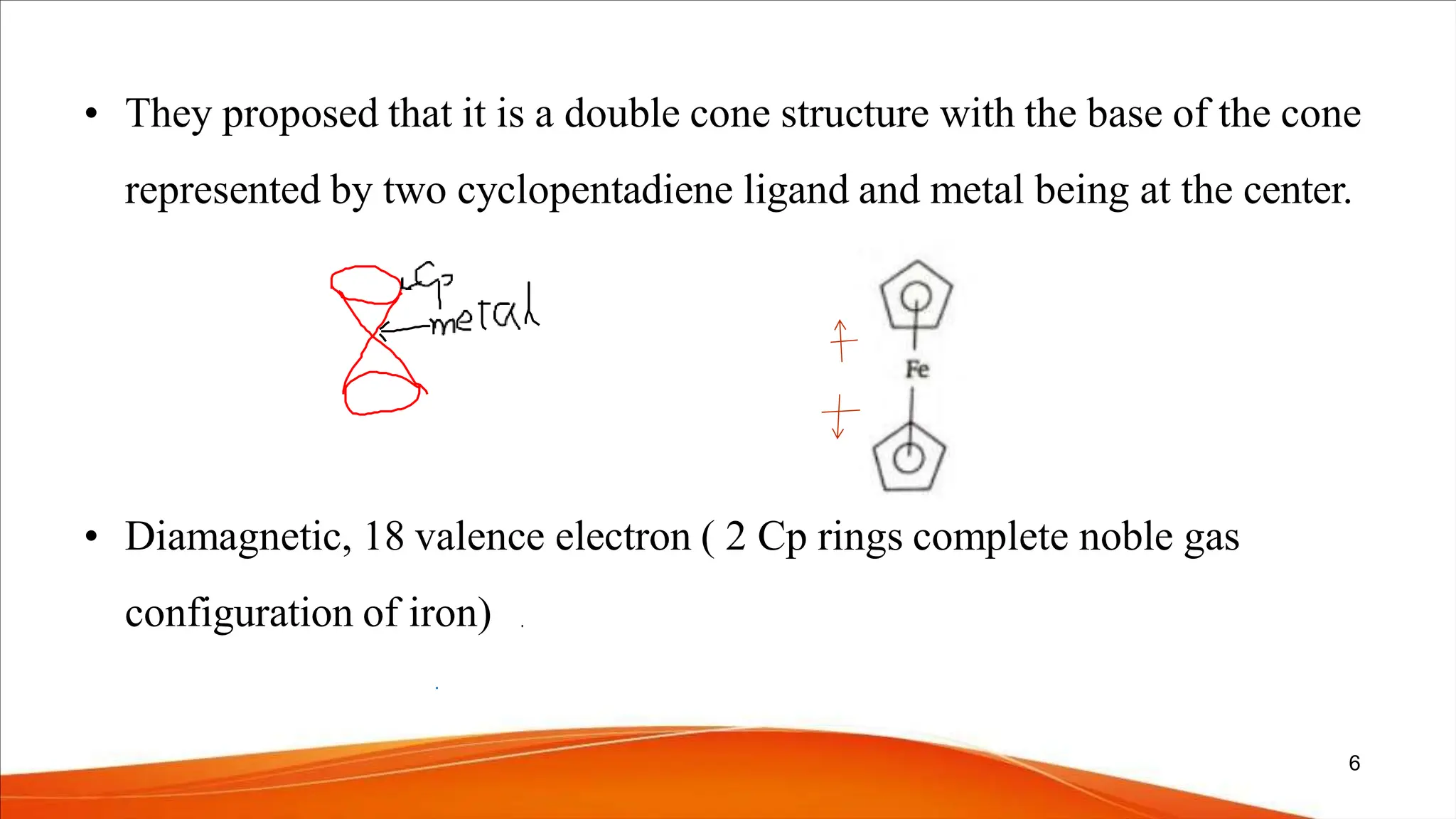 Cyclopentadiene-TM, Ferrocene complex .pdf