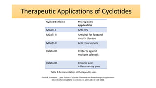 Cyclotides | PPTX