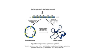 Cyclotides | PPTX