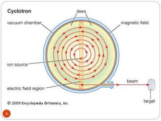 Cyclotron | PPTX