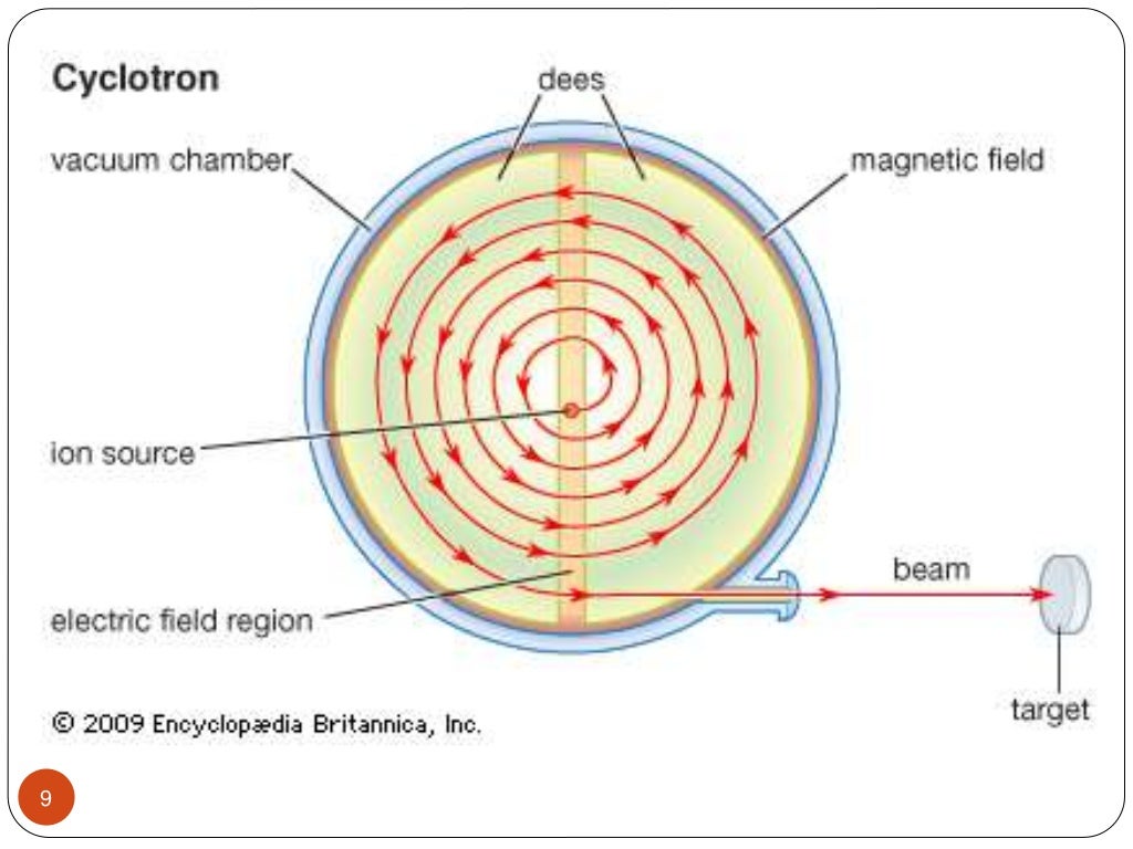 Cyclotron