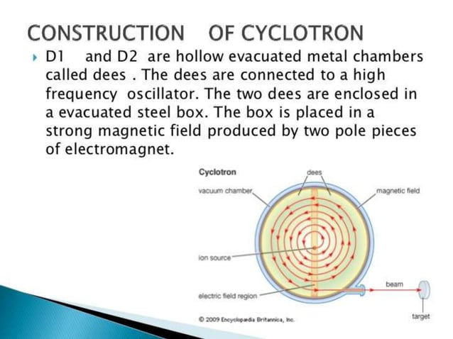 Cyclotron | PPT