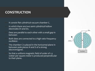 Cyclotron | PPTX | Physics | Science