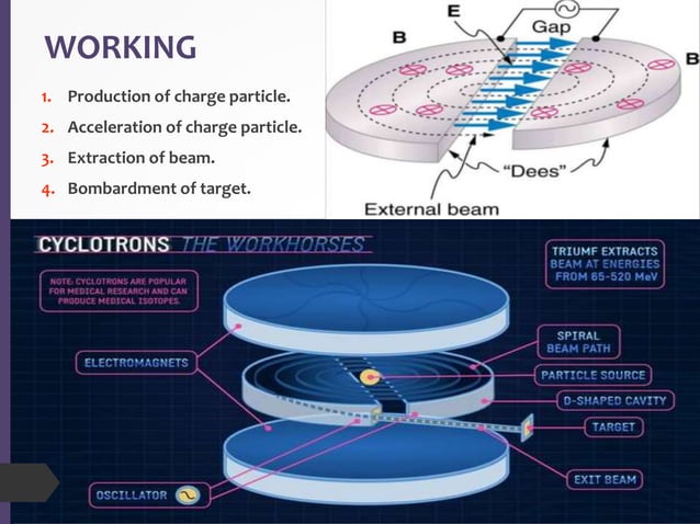 Cyclotron | PPTX | Physics | Science