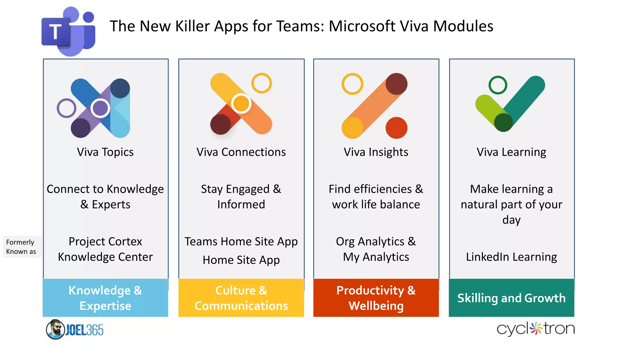 Introduction to Microsoft Viva and the Employee Experience Platform ...