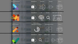 Introduction to Microsoft Viva and the Employee Experience Platform ...