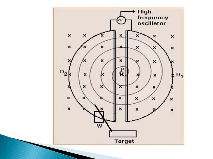 Cyclotron (1)