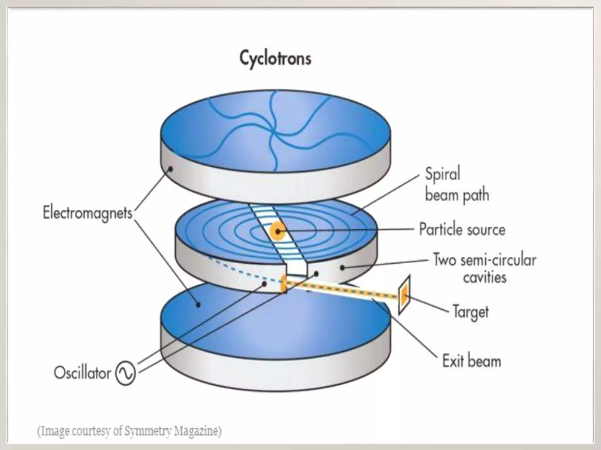 Cyclotron accelerator | PPTX
