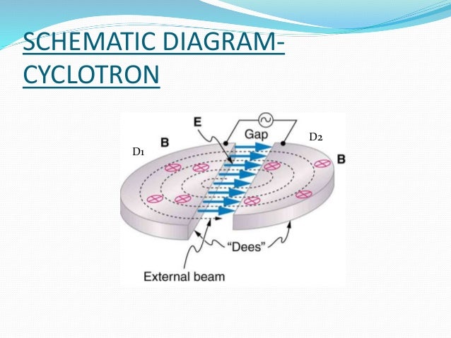 Cyclotron
