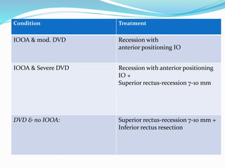 Cyclovertical deviation | PPTX