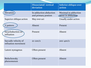 Cyclovertical deviation | PPTX