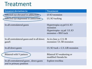 Cyclovertical deviation | PPTX