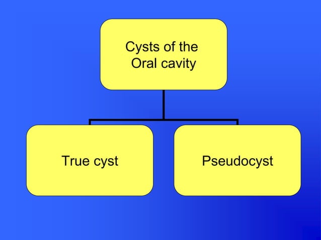 cycst of oral cavity pathology og llg cydydPT | PPT