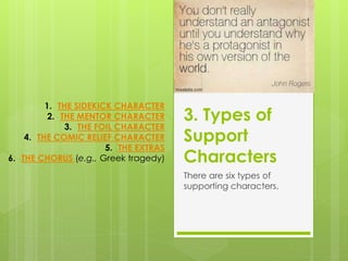 Humanities 13 - Types of Characters | PPTX