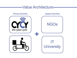 cycy - the cyber cycle | PPTX