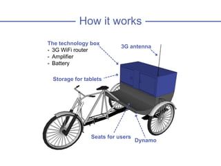 cycy - the cyber cycle | PPTX