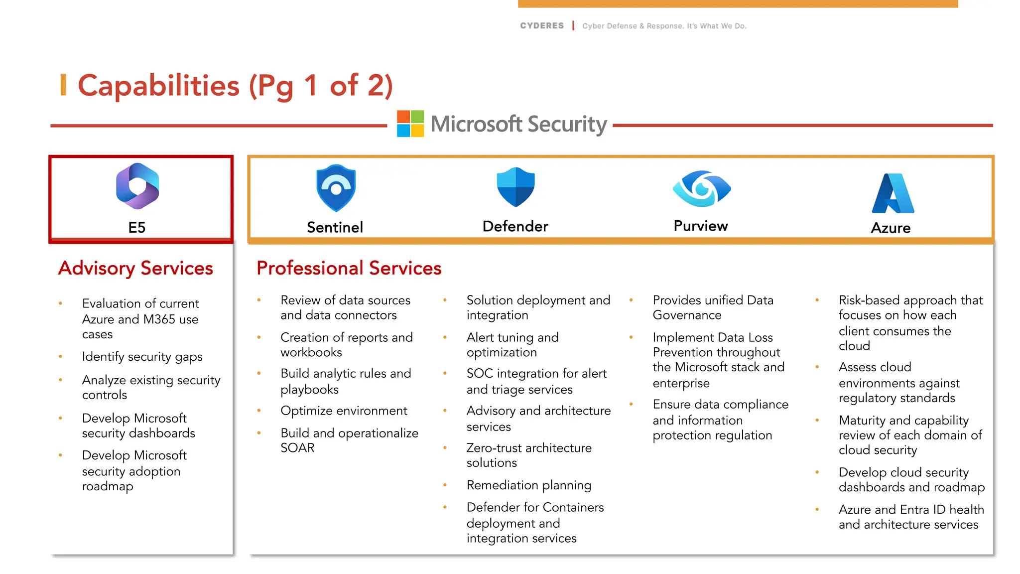 Cyderes--Partner-Spotlight-Microsoft.pdf