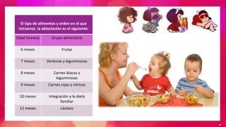ABLACTACION - Crecimiento y desarrollo - Pediatria | PDF