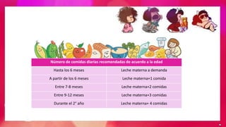 ABLACTACION - Crecimiento y desarrollo - Pediatria | PDF