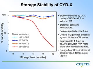 CYD-X for Codling Moth Control Pdf | PDF
