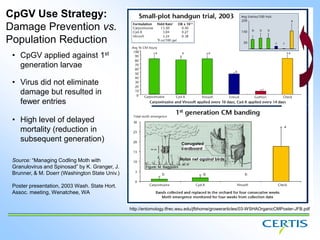 CYD-X for Codling Moth Control Pdf | PDF