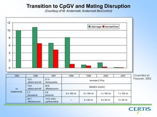 CYD-X for Codling Moth Control Pdf | PDF