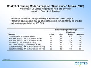 CYD-X for Codling Moth Control Pdf | PDF
