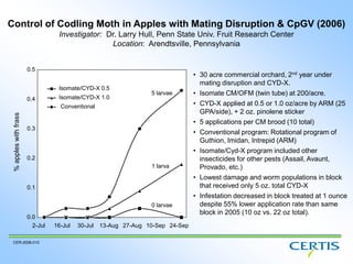 CYD-X for Codling Moth Control Pdf | PDF