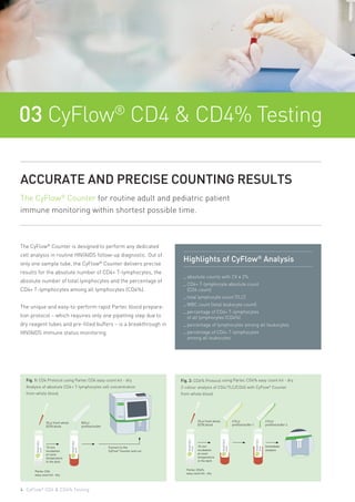 Cy flow counter_bro_en | PDF